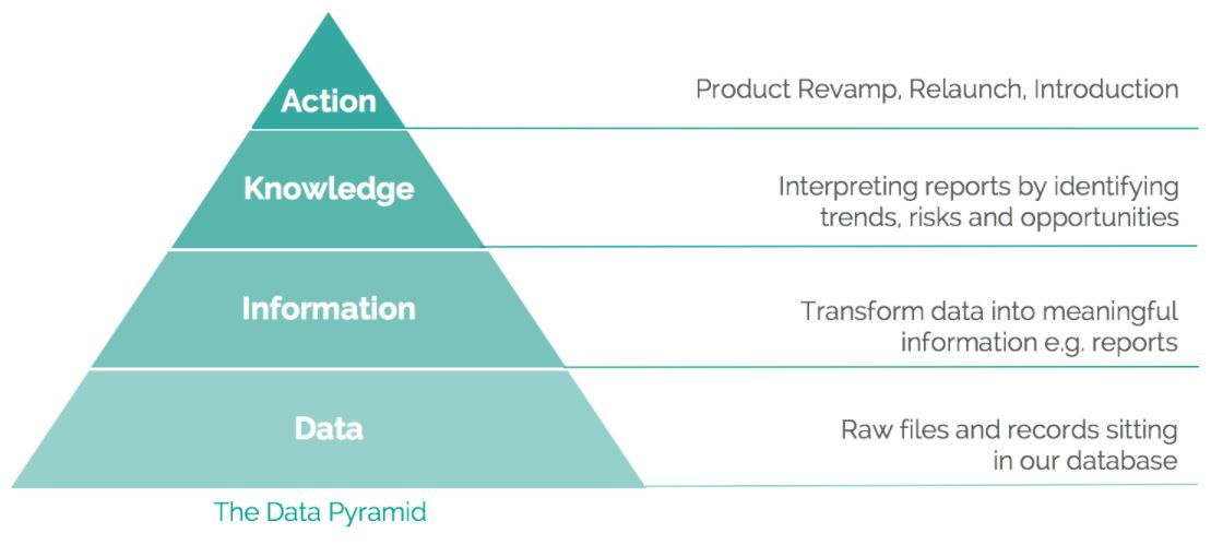 From Data Analytics to Actionable Insights - Onsophic From Data Analytics to Actionable Insights - Onsophic